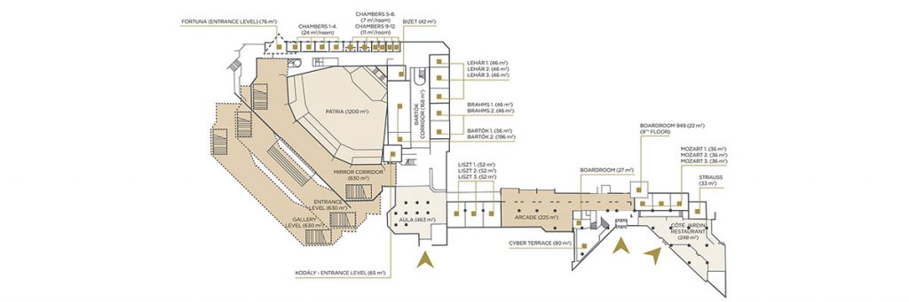 Congress Center - iPlan - Design your event Budapest Hotel - Budapest ...